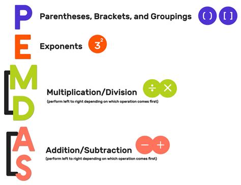 The Pemdas Rule Explained Examples Included — Mashup Math