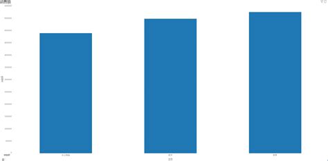 数据可视化探索管理 Uniplore Documentation