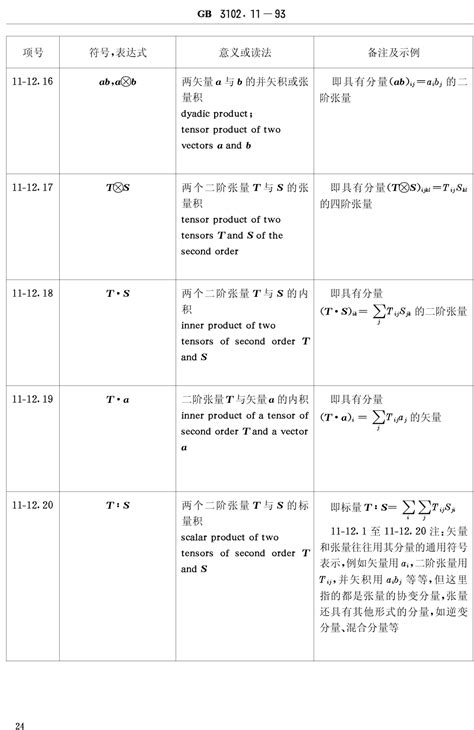 国家标准：常用数学符号意义、中英文读法，写法、应用方式及使用范例 知乎