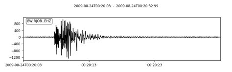 Github Obspy Obspy Obspy A Python Toolbox For Seismology