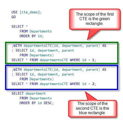 Sql Common Table Expression Tutorial Cabinets Matttroy