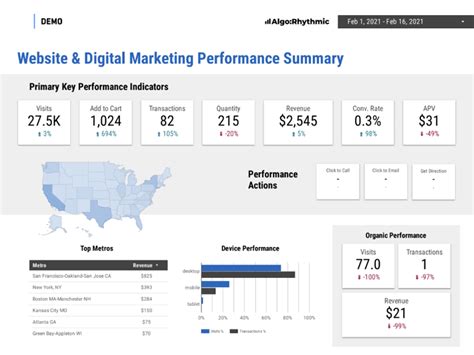 A Custom Data Studio Dashboard For Your Business Website Needs Upwork