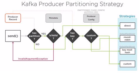 Kafka Introduction Bibblewiki