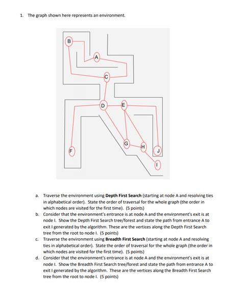 Solved The Graph Shown Here Represents An Environment B Chegg