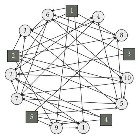 Interconnection Structures With A Growing Number Of Controlled Nodes