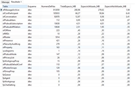Cómo consultar el tamaño de las bases de datos y tablas Saasradar