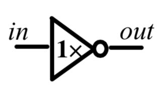 Circuit Model Examples OpenFPGA Documentation