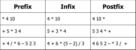 Mata Kuliah Data Structure March 2018