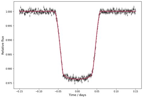 Maximum Likelihood Estimation Of A Transmission String Harmonica 0 1