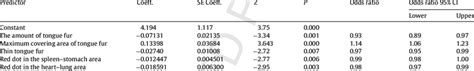 And Applying The Logistic Regression Download Table