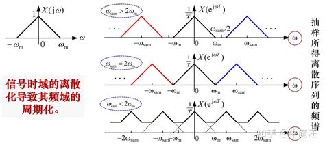 FFT之后为什么还要做fftshift 知乎