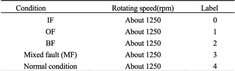 table 1 from an intelligent classification approach via multiple