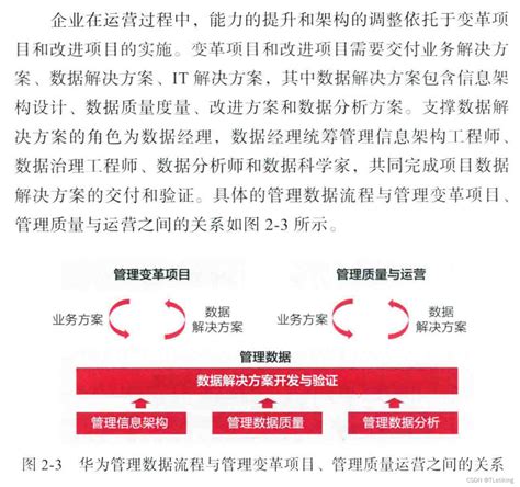 第二章 建立企业级数据综合治理体系 数据综合治理系统 csdn博客