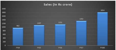 Maithan Alloys Upcycle In Steel To Drive Earnings Of This Low Cost