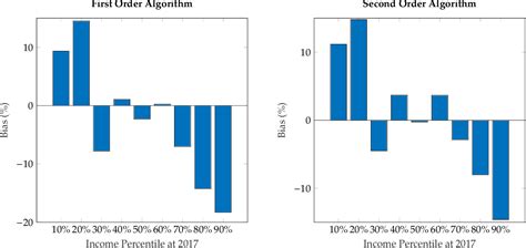 Figure A 5 From A Fixed Point Approach To Measuring Welfare Semantic