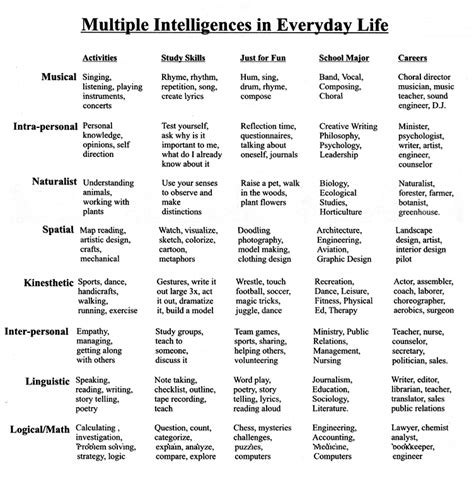 Multiple Intelligence Ms Takamori