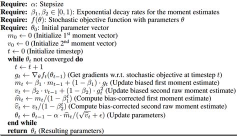 Adam Optimizer This Is Used To Perform Optimization By Atulanand Codex Medium