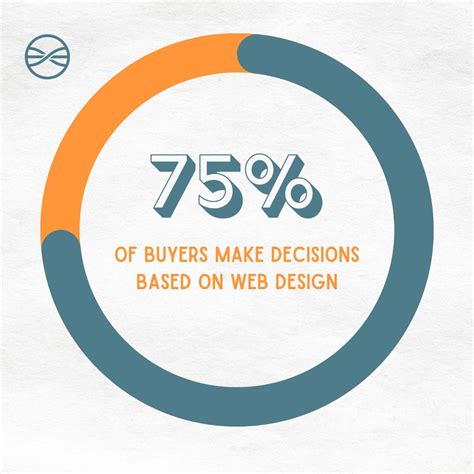 Magento Ecommerce Solutions On Linkedin Ecommerce Commerceconsulting Briteskies Webdesign