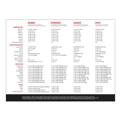 Levels Chart Signsrxusa