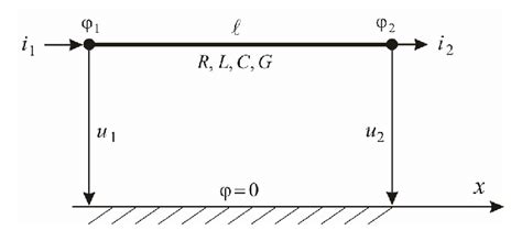 Single Conductor Representation Of Two Conductor Transmission Line