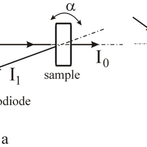 The Scheme Of Holograms Diffraction Efficiency Measurements A And