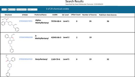Candidate Ranking Using Available Metadata Includes Data Source Counts