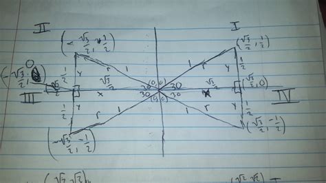 Dem Mathematical Feelz I D Unit N Concept The Unit Circle How