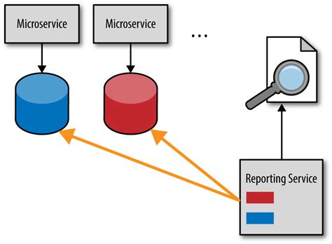 Exploring Cluster Architectures Shared Non Shared And Multi Cluster
