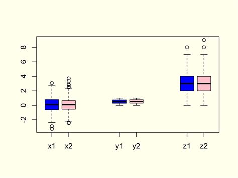 Statistics Globe On Linkedin Boxplot In R 9 Examples Create A Box