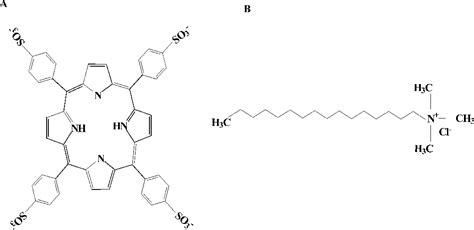 Figure 1 From Interaction Of Meso Tetrakis 4 Sulfonatophenyl