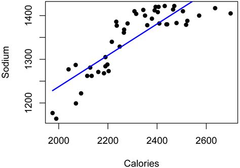 R Handbook Accuracy And Errors For Models
