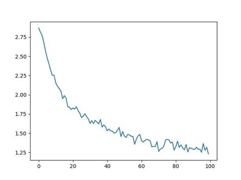 Help Understand Rnn Tutorial From Pytorch Site Pytorch
