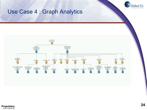 PPT Graph Data Analytics PowerPoint Presentation Free Download ID
