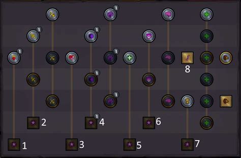 Across The Obelisk New Perk System Guide