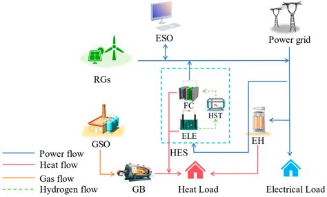 Optimization Strategy For Shared Energy Storage Operators Multiple Microgrids With Hybrid Game