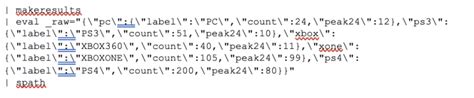How To Extract Complex Field From Nested Json Events Using Splunk Spl