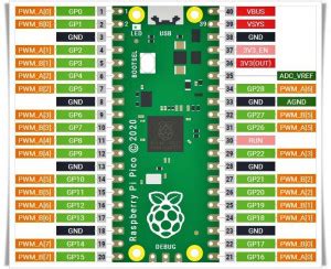 Raspberry Pi Pico Pwm Primer Codrey Electronics
