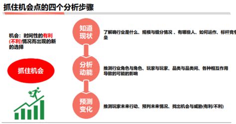麦肯锡、高盛分析师必备：如何快速分析一个行业 人人都是产品经理