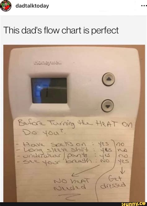 Dadtalktoday This Dads Flow Chart Is Perfect Toxeig Vwo Rat Oy Se