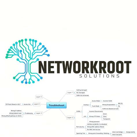 Networkroot Solutions On Linkedin Computernetworking
