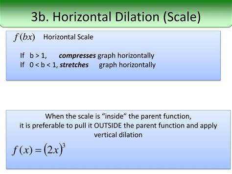 Ppt Function Transformations Powerpoint Presentation Free