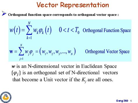 Digital Signaling Vector Representation Bandwidth Estimation Binary