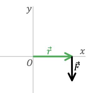 Calculating Torque Practice Physics Practice Problems Study Com