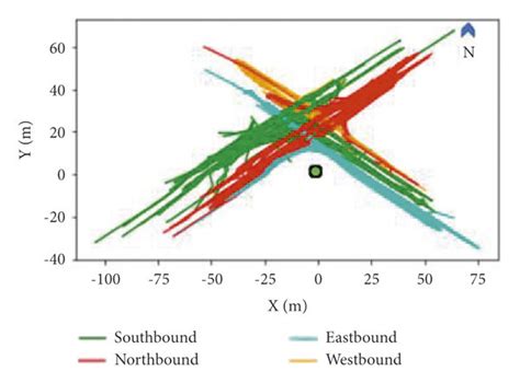Lidar Detected Trajectory And Video Detected Trajectory As Benchmark