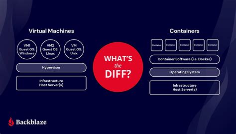 Docker Pre Requisites Usually Any Web Applications Consist By Arjun Vaidy Nerd For Tech