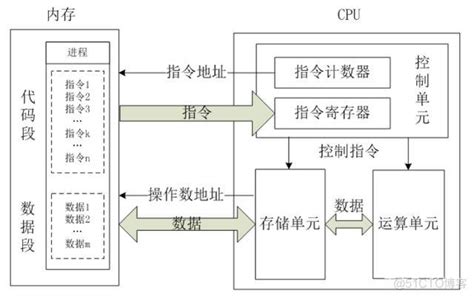 架构之路 14 ：目标系统 硬件平台 Cpu、mpu、npu、gpu、mcu、dsp、fpga、soc的区别文火冰糖的硅基工坊的