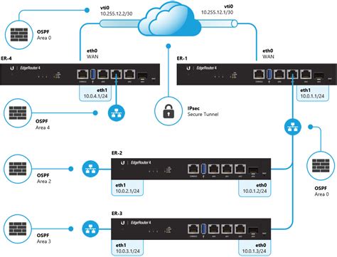 Comparación RIP vs OSPF Revista Completa