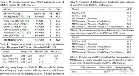 Cvpr2022 Mctformer：谁说vision Transformer只能有一个class Token？ 知乎