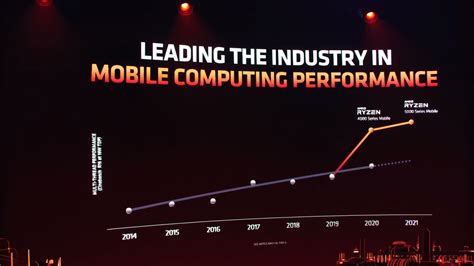 Ces 2021 Amd Announces Ryzen 5000 Mobile Processors Pc Perspective