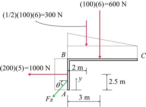 Solved Chapter 4 Problem 152P Solution Engineering Mechanics